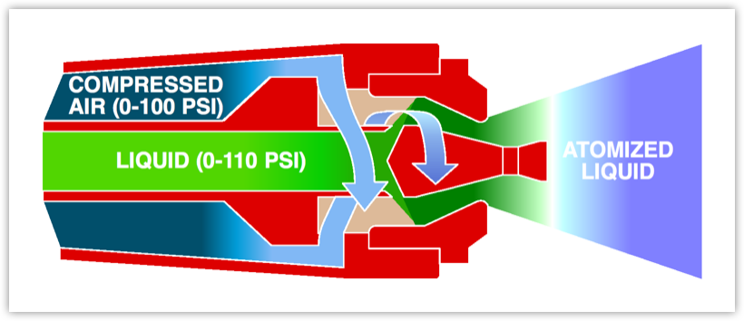 Air Atomized Spray Cooling