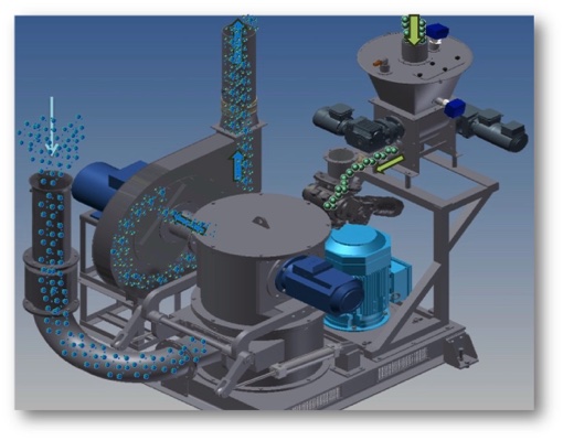 Sodium Sorbent Mills